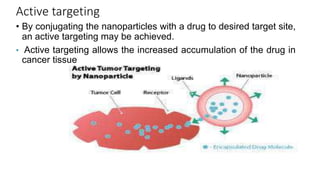 Tumor targeting drug delivery systems by basant | PPT
