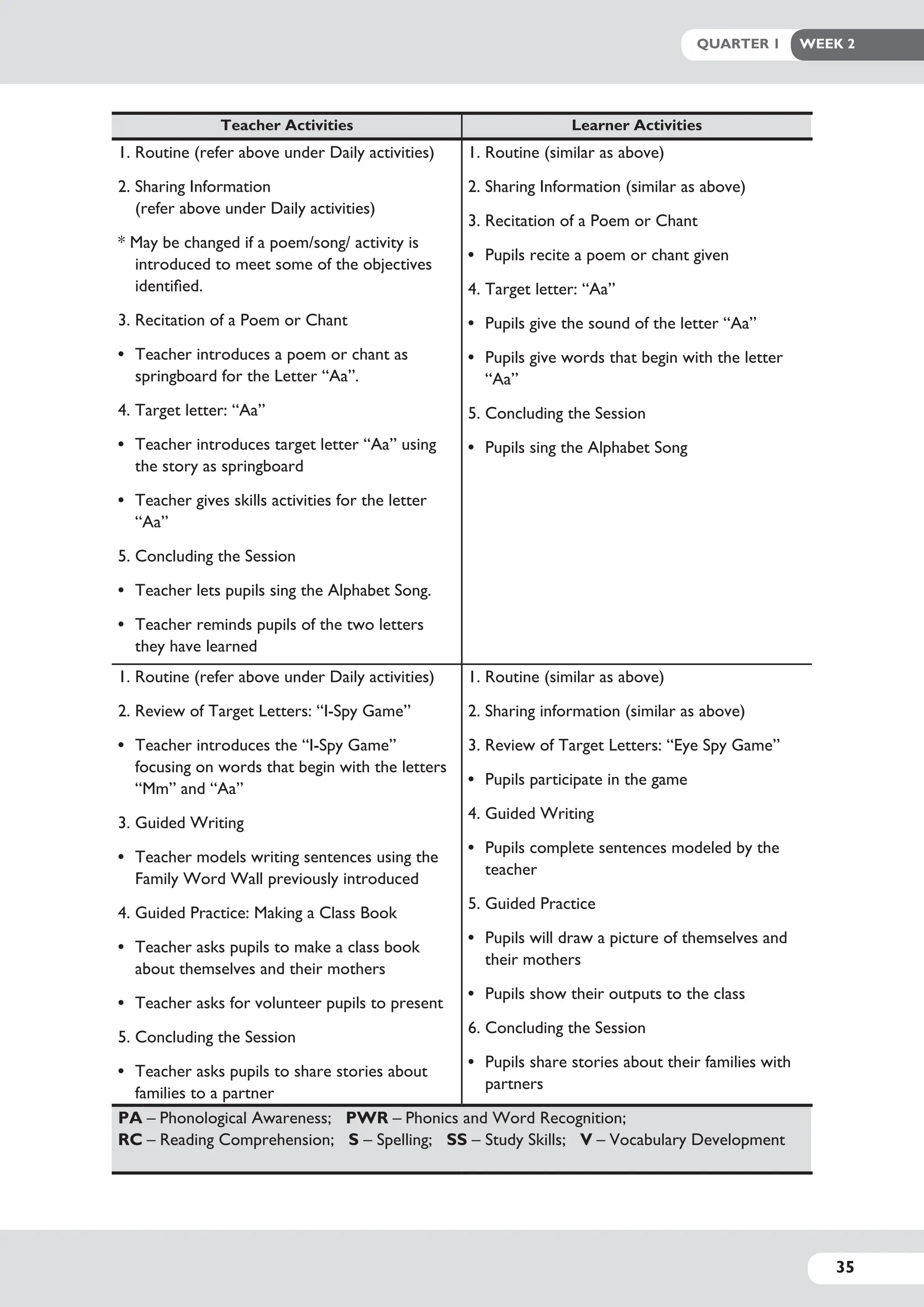 BASA PILIPNAS-TEACHER'S GUIDE. sinugbuanong binisaya.pdf