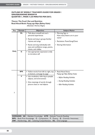 BASA PILIPNAS-TEACHER'S GUIDE. sinugbuanong binisaya.pdf