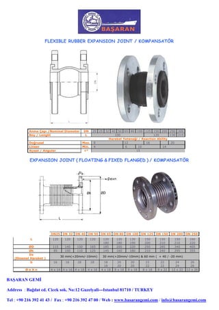 Basaran marine equipments catalog | PDF