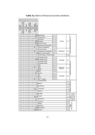 A Taxonomy Of Logistics Innovations | PDF