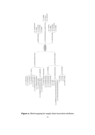 A taxonomy of logistics innovations | PDF