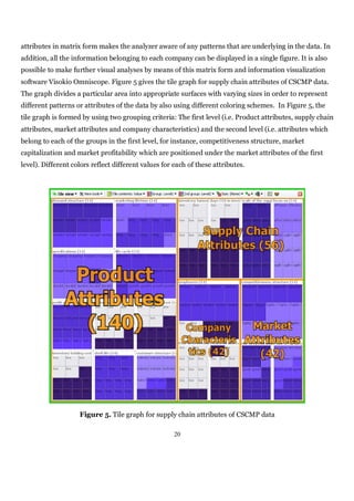 A taxonomy of logistics innovations | PDF