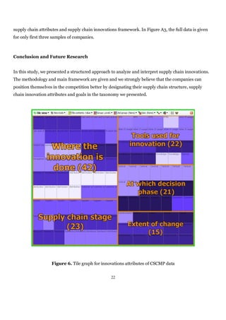 A taxonomy of logistics innovations | PDF