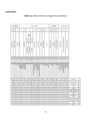 A taxonomy of logistics innovations | PDF