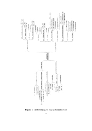 A taxonomy of logistics innovations | PDF