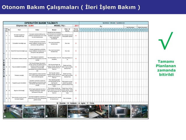 Yalın Üretim - 5S - Otonom Bakım Uygulamaları | PDF