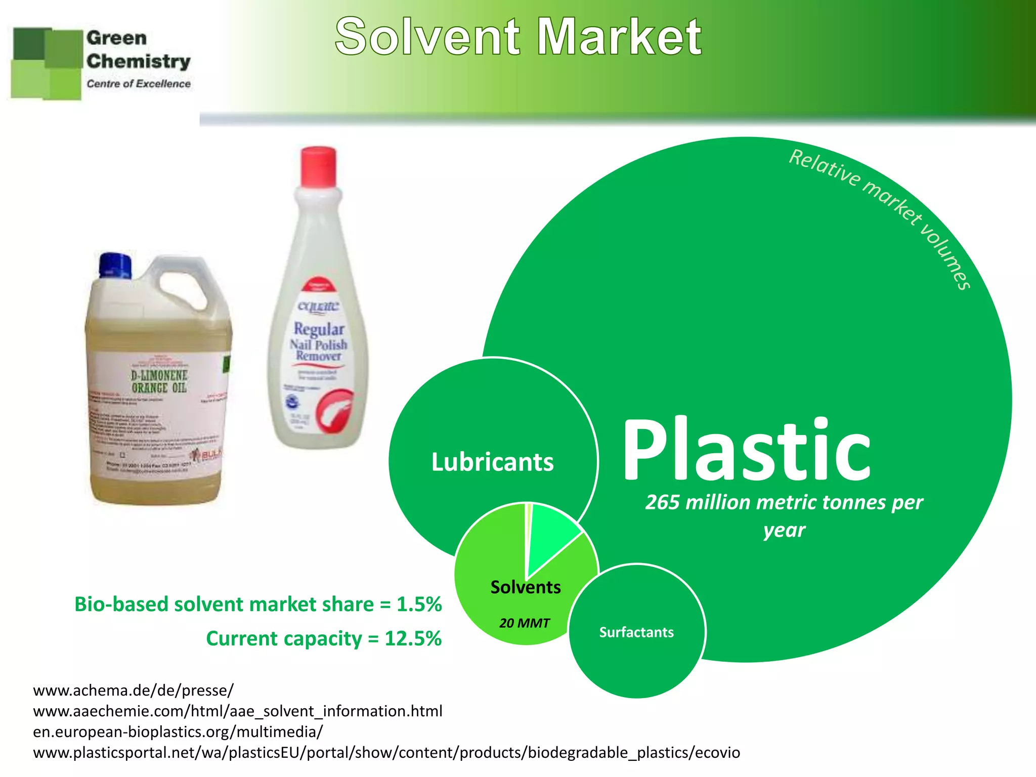 Bio-based Solvents: Applications and Markets | PPTX