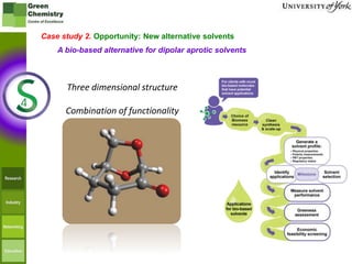 Bio-based Solvents: Applications and Markets | PPTX