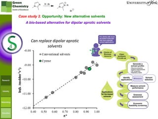 Bio-based Solvents: Applications and Markets | PPTX