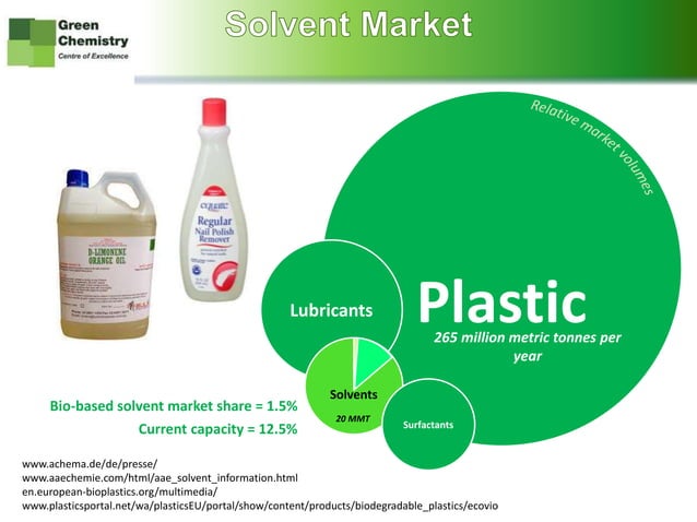 Bio-based Solvents: Applications and Markets | PPTX | Chemistry | Science