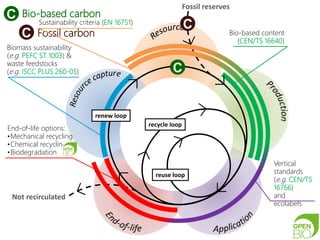 Bio-based Solvents: Applications and Markets | PPTX