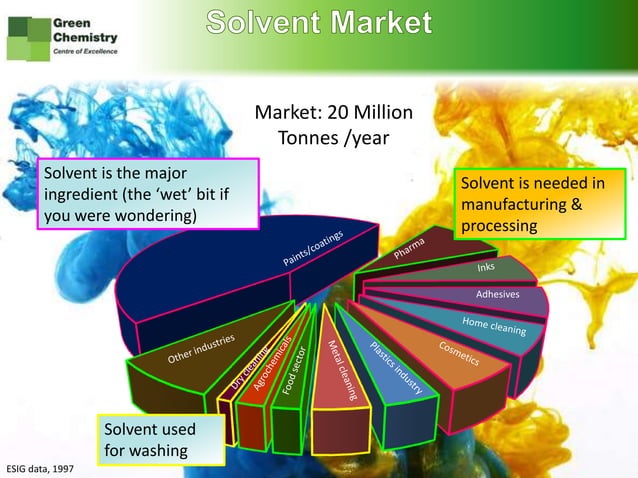 Bio-based Solvents: Applications and Markets | PPTX | Chemistry | Science