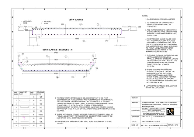 Basavarajukodu skewed deck rebar schedule | PPT