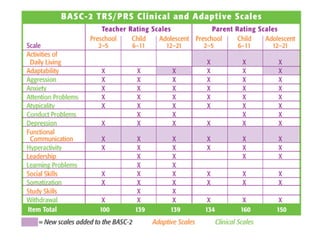 Basc | PPT