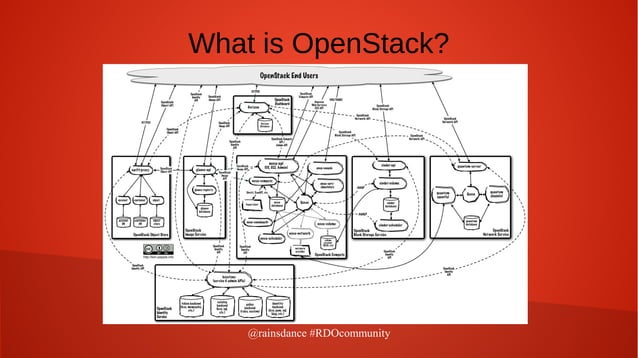Build a Basic Cloud Using RDO-manager | PPT