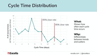 BASD 2019 - Measuring Flow: Metrics that Matter | PDF