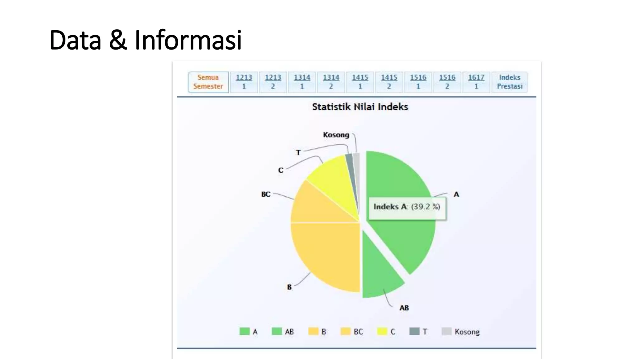 Desain Basis Data (1) | PPTX