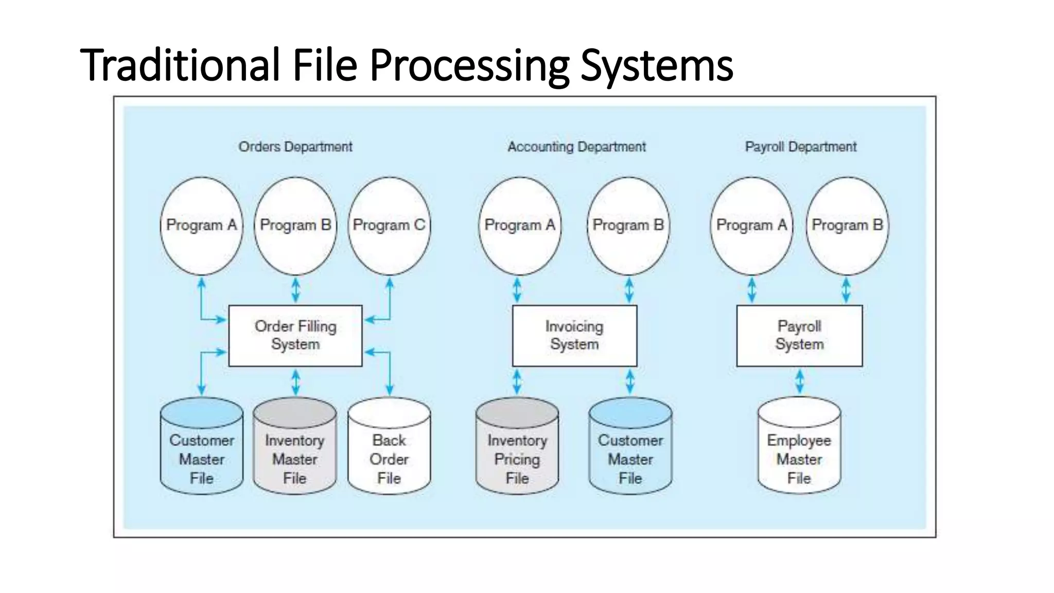 Desain Basis Data (1) | PPTX