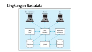 Desain Basis Data (1) | PPTX