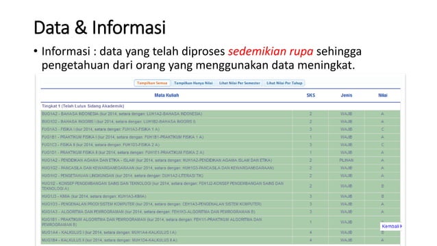 Desain Basis Data (1) | PPTX