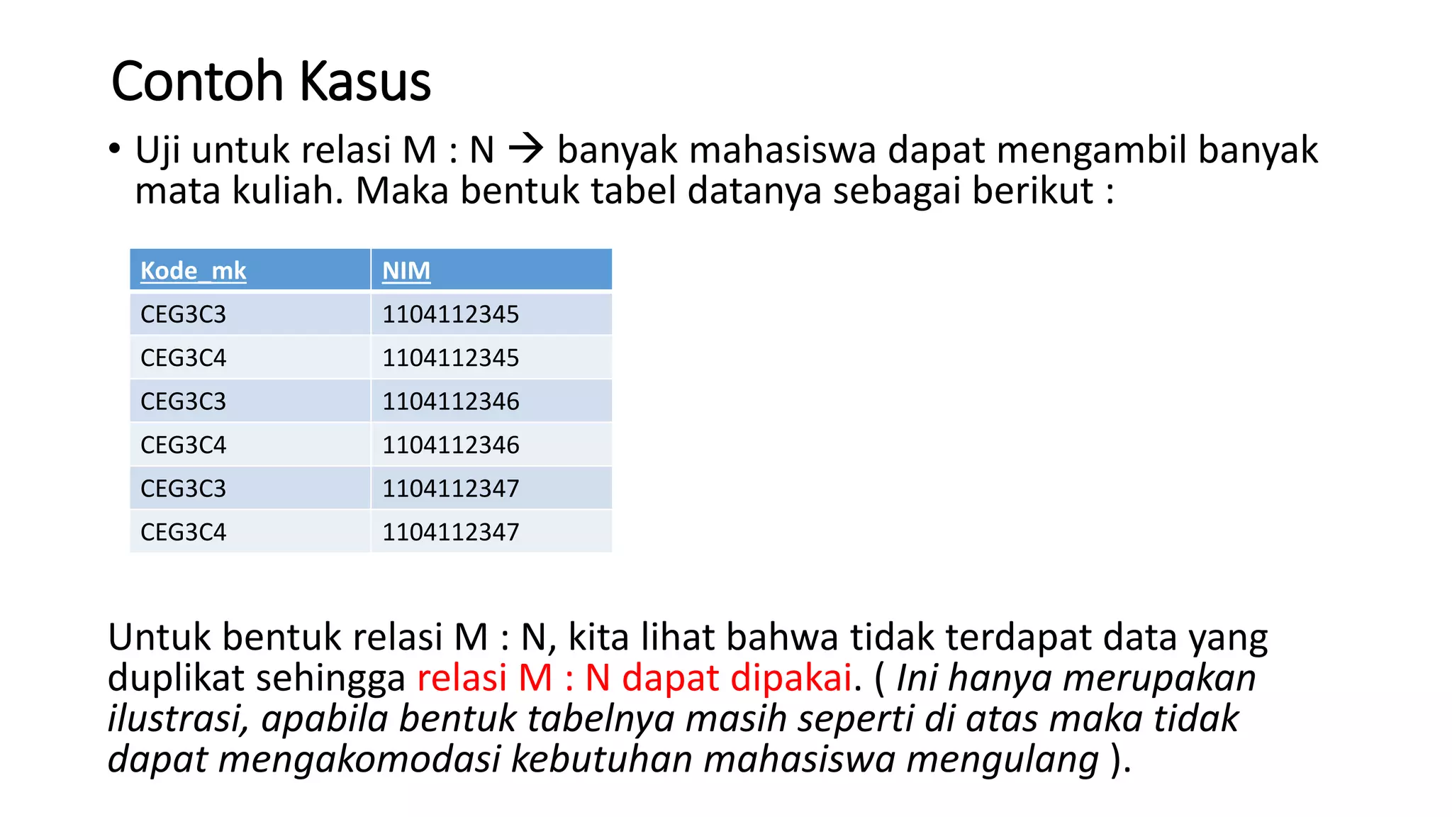 Desain Basis Data (2) | PPT
