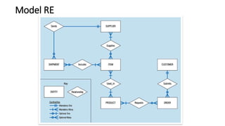 Desain Basis Data (2) | PPTX