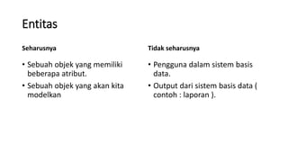 Desain Basis Data (2) | PPT