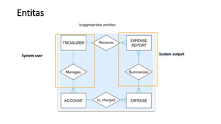 Desain Basis Data (2) | PPTX