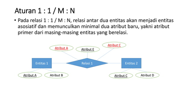 Desain Basis Data (2) | PPT