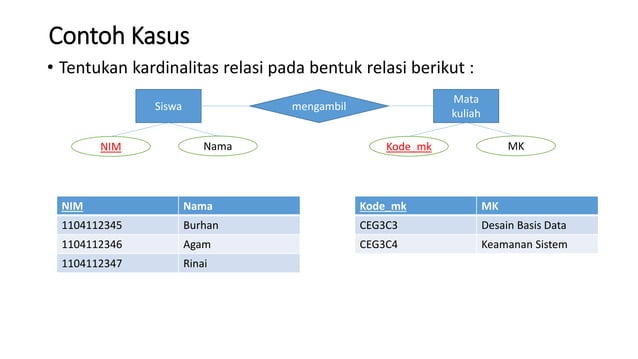 Desain Basis Data (2) | PPT