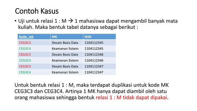 Desain Basis Data (2) | PPT