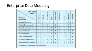 Desain Basis Data (2) | PPTX