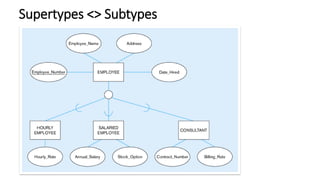 Desain Basis Data (3) | PPT