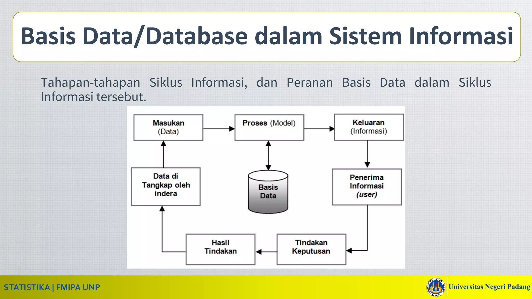 Basdat minggu 02. Basis Data dalam Sistem Informasi Dan Arsitektur Basis Data | PDF