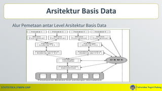 Basdat minggu 02. Basis Data dalam Sistem Informasi Dan Arsitektur Basis Data | PPT