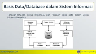 Basdat minggu 02. Basis Data dalam Sistem Informasi Dan Arsitektur ...