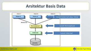 Basdat minggu 02. Basis Data dalam Sistem Informasi Dan Arsitektur Basis Data | PPT