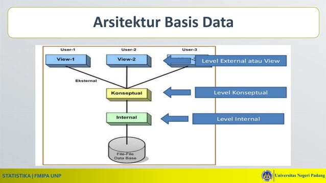 Basdat minggu 02. Basis Data dalam Sistem Informasi Dan Arsitektur ...