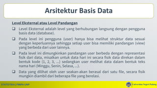 Basdat minggu 02. Basis Data dalam Sistem Informasi Dan Arsitektur Basis Data | PPT