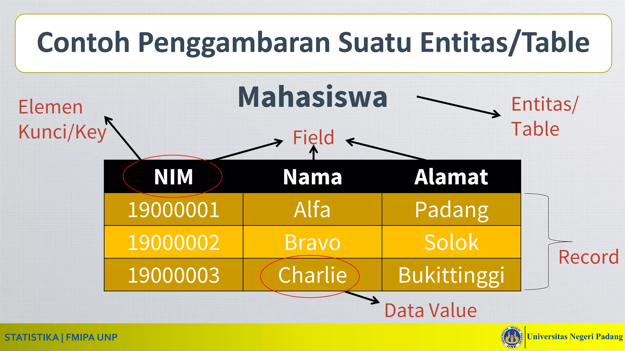 Basdat minggu 03 database management system (dbms) | PPT