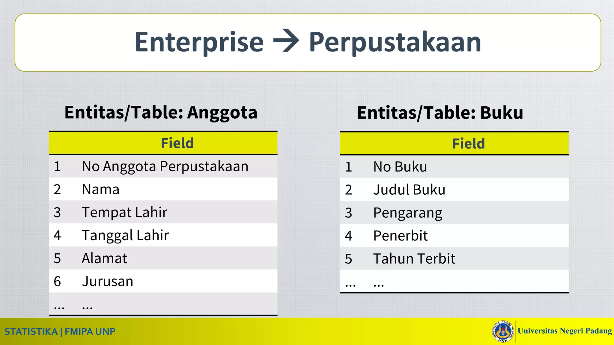 Basdat minggu 03 database management system (dbms) | PPT