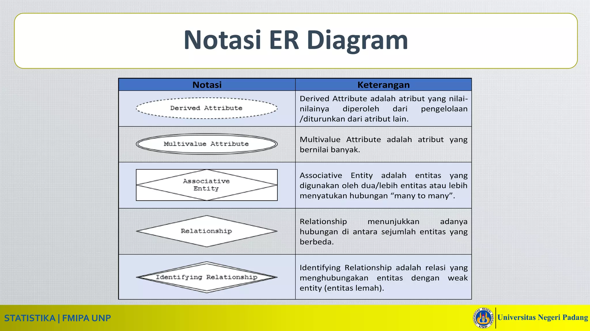 Basdat minggu 04 ER Model | PDF