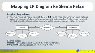 mapping er diagram | PPT