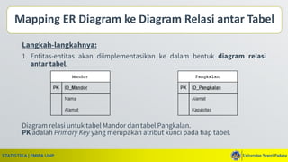 mapping er diagram | PPT