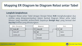 mapping er diagram | PPT