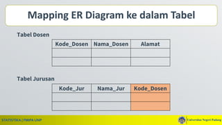 mapping er diagram | PPT