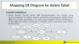 mapping er diagram | PPT
