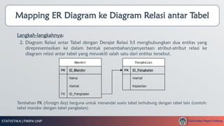 BASDAT Minggu 05 - Mapping ER Diagram.pdf