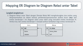 BASDAT Minggu 05 - Mapping ER Diagram.pdf